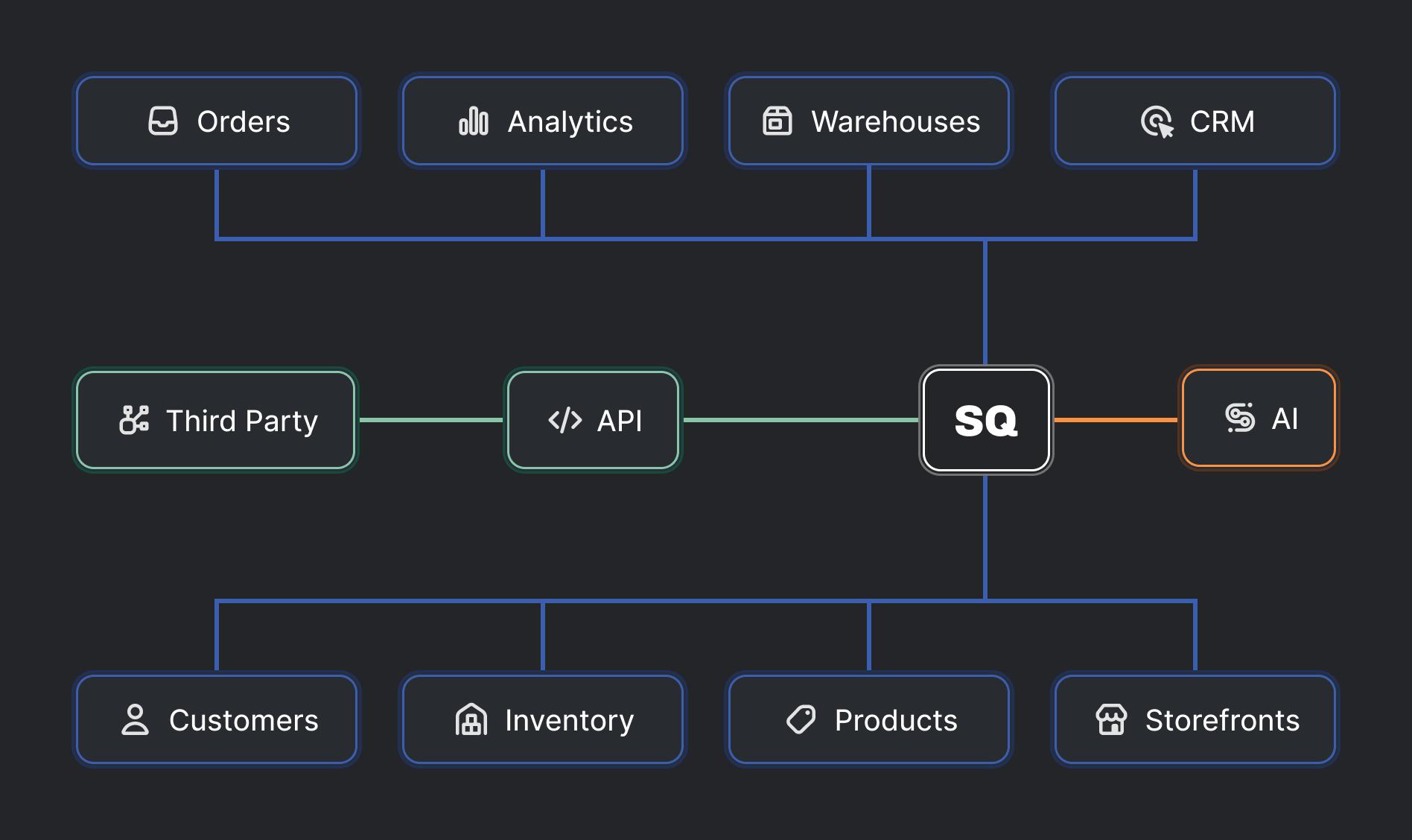 TSIホールディングスが、Stack社提供の大手小売企業向け基幹システム「SQ (エスキュー)」を用いたPoCを開始 ｜トピックス｜ | TSI HOLDINGS